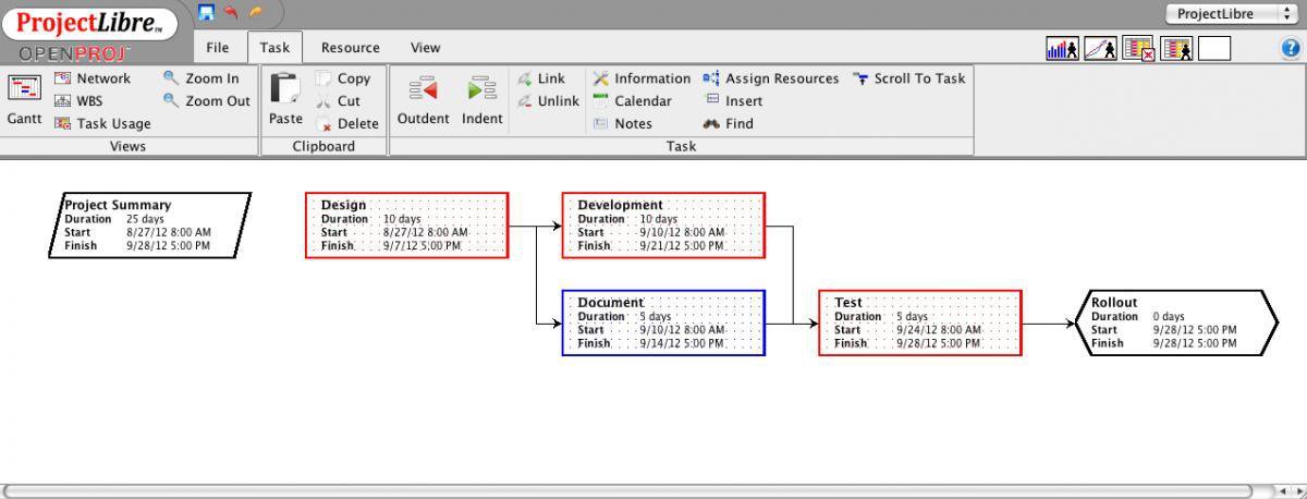Project Libre Gantt