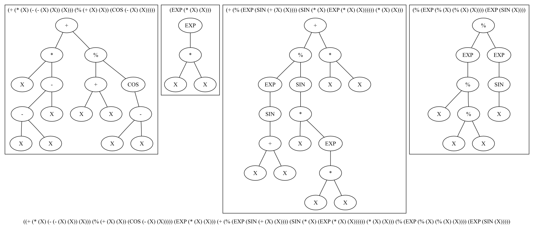 Graphviz 6.0.2 | Diagram Software