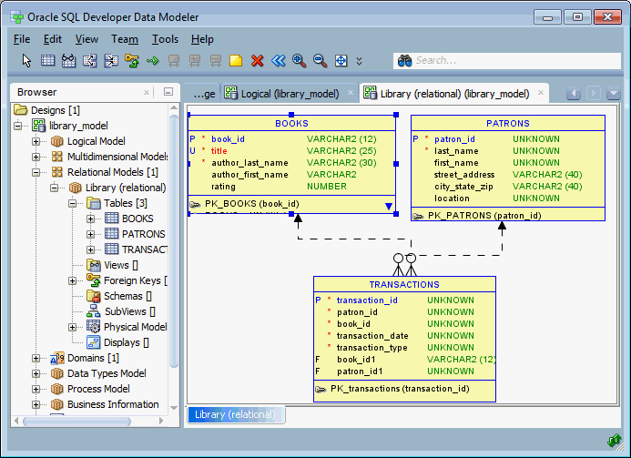 Oracle SQL Developer Data Modeler 24 3 1 Database Management Software